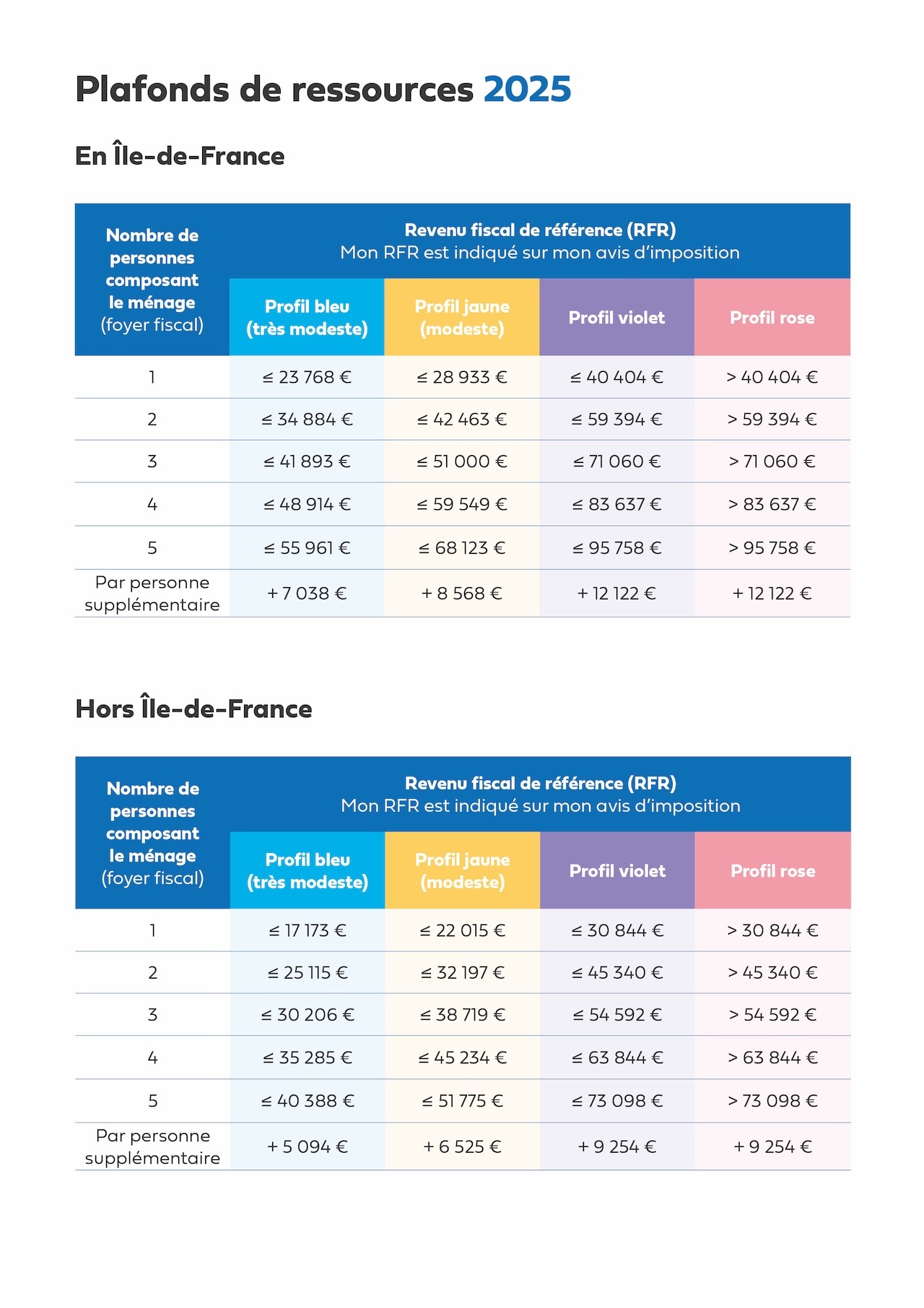 MaPrimeAdapt' : montants 2025 et types de travaux l Hellio